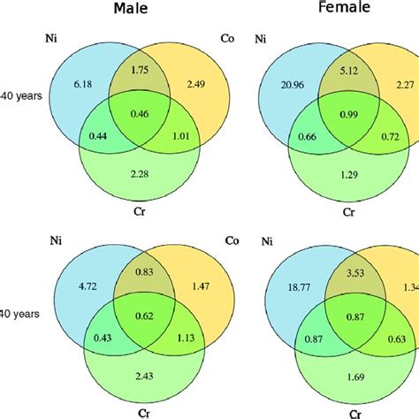 This Photograph Shows The Skin Reaction Over The Pacemaker After The