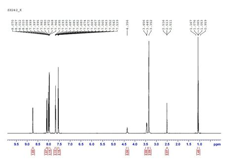 Fig S7 The 1 H Nmr Spectrum δppm Of Complex Incl 3 Download