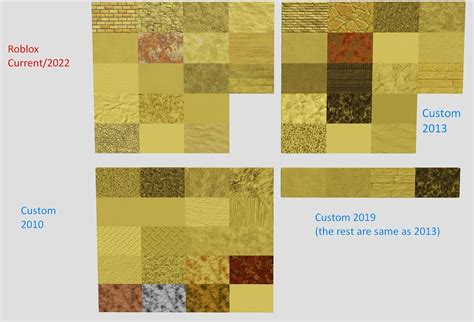 Retro Materials Free Model To Use In Your Roblox Experiences