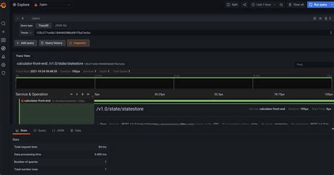 Zipkin Grafana Prometheus And Kiali Fresh Brewed