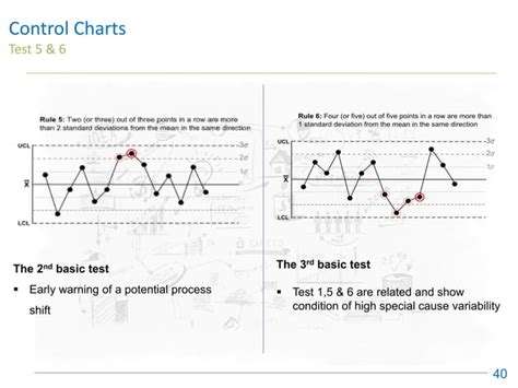 Control Charts Six Sigma Green Belt Certification Ppt