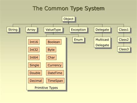 Ppt Overview Of The Microsoft Net Framework Powerpoint Presentation