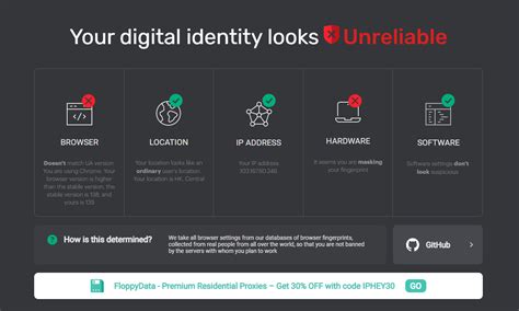 What Is Iphey And How To Test Your Browser Fingerprint Dicloak Guide