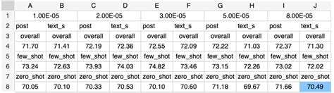 Regarding Vast Dataset · Issue 4 · Zihaohe123wiki Enhanced Stance