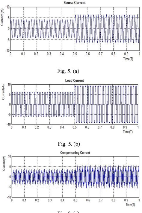 Figure 1 From Power Quality Improvement With Shunt Hybrid Active Power