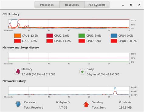 Multithreading Multithreaded Code With Released Gil And Complex