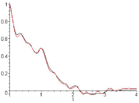 Comparison Of Numerical Perturbation Function And Fitted Analytic Download Scientific Diagram