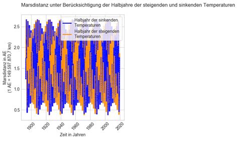 Python How To Create A Basic Legend To A Multicolored Line Stack Overflow