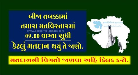Gujarat Election 2022 Live Voting Second Phase Turnout Till 9 Am
