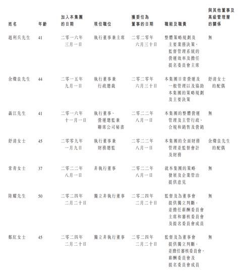 乐思集团通过港交所聆讯，董事会主席赵利兵曾在阿里系任职7年腾讯新闻
