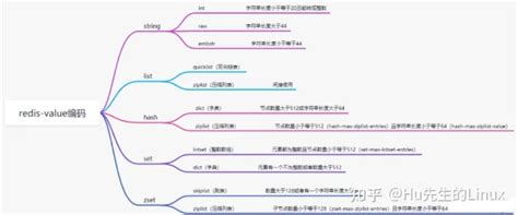 cpp backend awsome blog 【no 494】redis之最细命令介绍 md at main · 0voice cpp