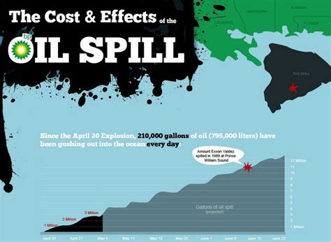 Drilling Santa Fe Cost And Effects Of The Bp Oil Spill