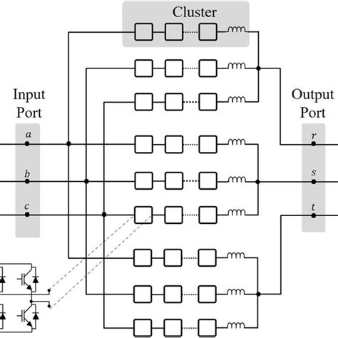 Modular Multi‐level Matrix Converter Topology Download Scientific Diagram