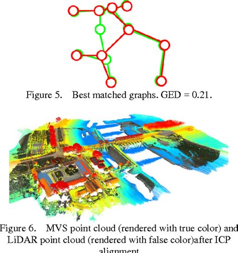 Figure 2 From A Graph Based Registration Method For Uav Lidar Data And Sequent Images Semantic