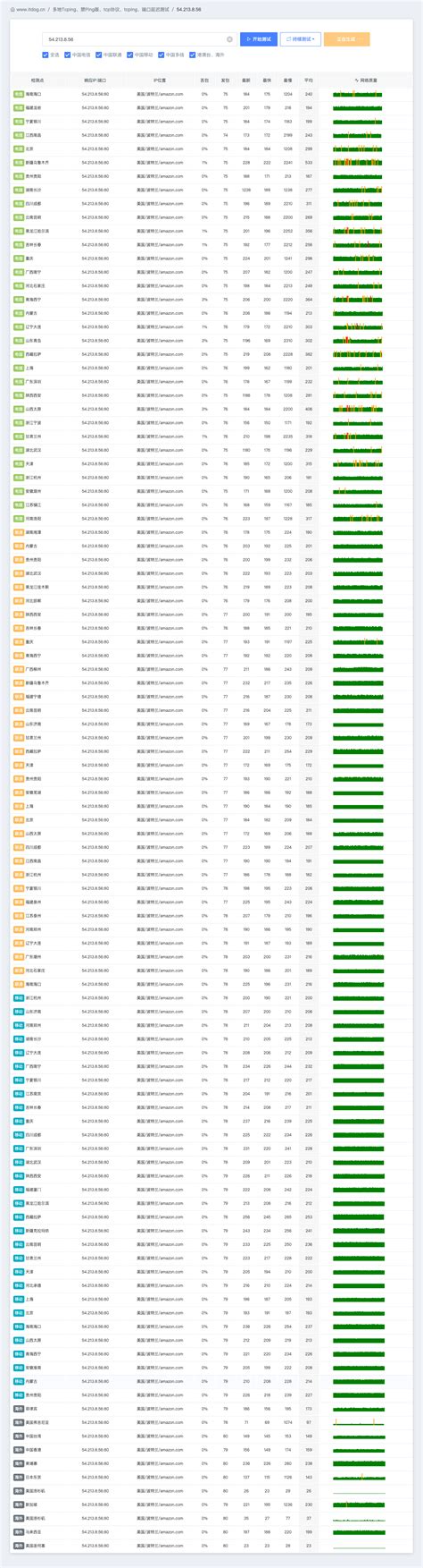Aws Oracle Cpp La