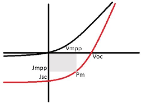 Solar Cell Encyclopedia MDPI