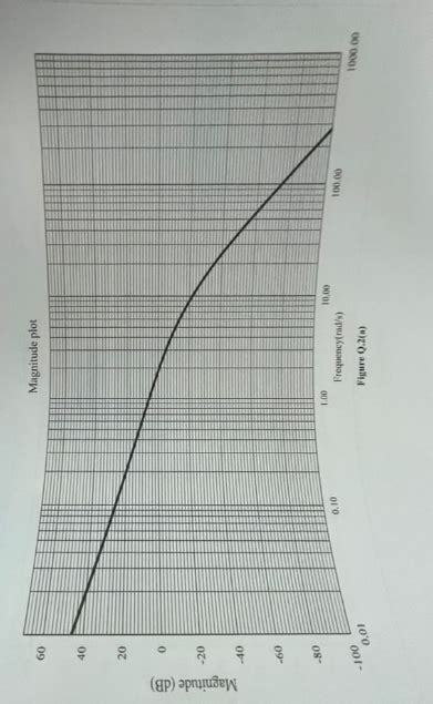 Solved Question In Frequency Domain Design Analysis A Chegg