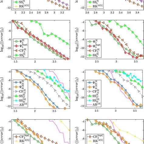efficiency plots for example 1 the smaller value of e on the left