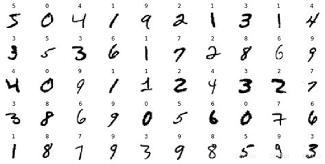 机器学习实践—基于scikit Learn、keras和tensorflow2第二版—第3章 分类任务for I In Range50 Pltfigurefigsize 5