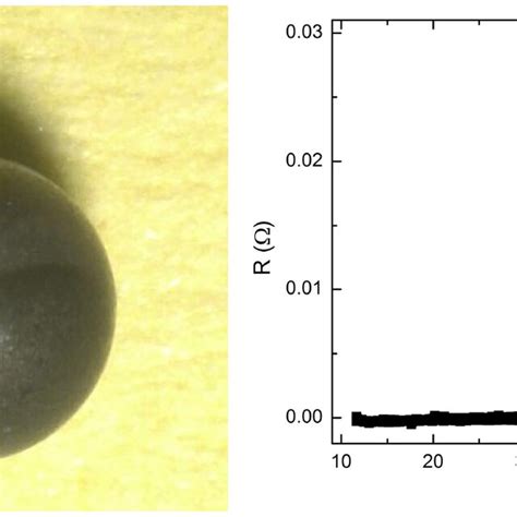 image of the film left and typical r t curve at download