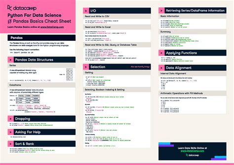Pandas Datcamp Cheatsheet Pandas Basics Cheat Sheet Python For Data