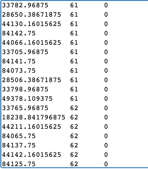 Solved In This Exercise You Will Investigate The Chegg Com