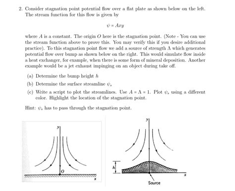 2 Consider Stagnation Point Potential Flow Over A