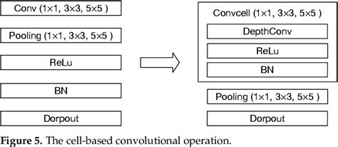 figure 5 from efficient resource aware convolutional neural