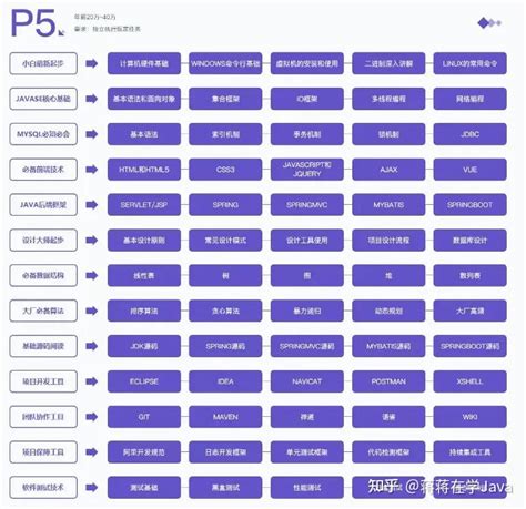 全靠这份阿里p5 P9知识核心手册10w字面试题总结，让我在22岁月薪35k！ 知乎