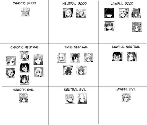 Dandd Alignments Chart For 26 Gfs R100kanojo