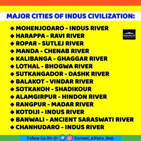 UPSC On Twitter RT GuideforAll Major Cities Of Indus Valley