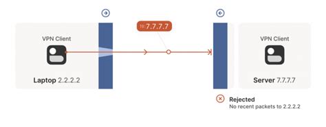 How NAT Traversal Works Figuring Out Firewalls APNIC Blog