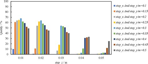 Figure 11 From Extraction Of Urban Road Boundary Points From Mobile Laser Scanning Data Based On