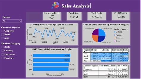 Datafam Powerbi Datavisualization Businessinsights Dashboard