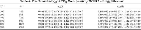 Table 3 From Full Vectorial Modal Analysis For Circular Optical