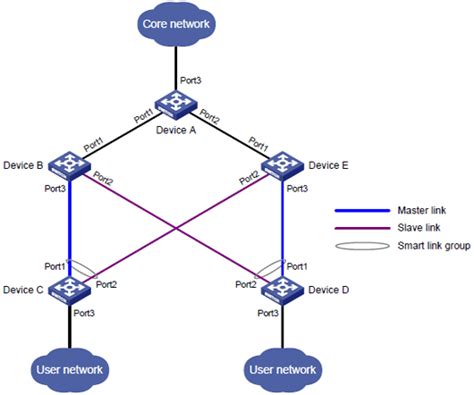 Document Display HPE Support Center