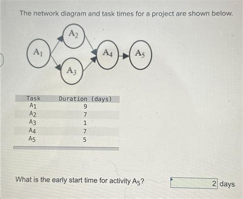 Solved The Network Diagram And Task Times For A Project Are