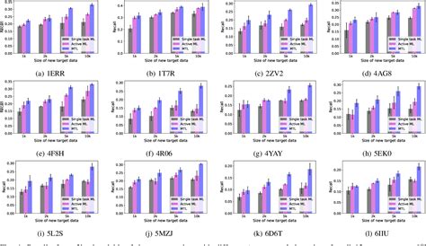 Docking Based Virtual Screening With Multi Task Learning