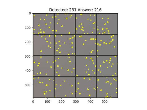 Blob Detection Designing A Cell Counting Microscope