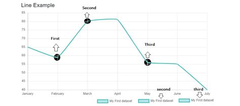 Javascript Multiple Datasets With One Data Value Chartjs Stack Overflow