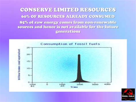 Conventional Sources Of Energy