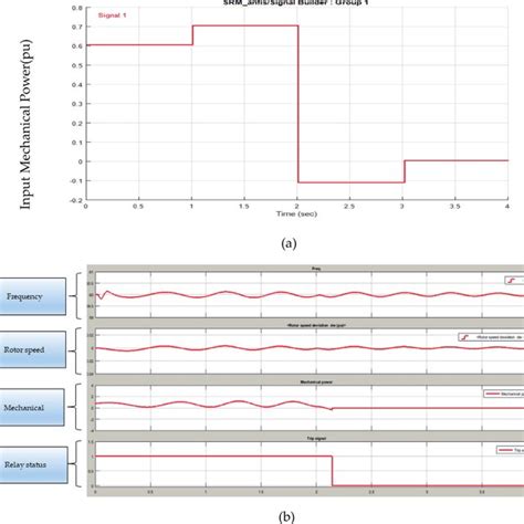 A Performance Of The Input Output Power And B Relay Status Download Scientific Diagram