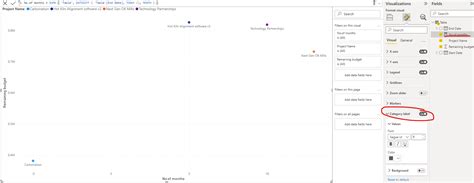 Data Modeling Measure Between Start And End Date Microsoft Fabric