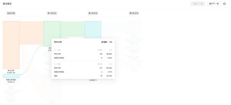 路径分析 秒针分析2 0帮助文档