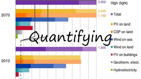 How To Pronounce Quantifying Youtube