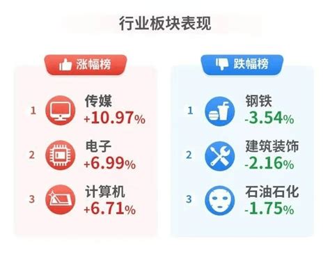 【行业周评】科技狂飙，ai主题持续发酵长盛基金公司收益