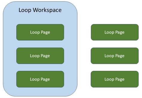 4 Elements Of Microsoft Loop SharePoint Maven