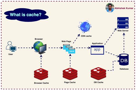 Vishal Pable ~ Python Developer On Linkedin Have You Ever Noticed How