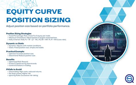 Equity Curve Position Sizing Meaning Definition And Example