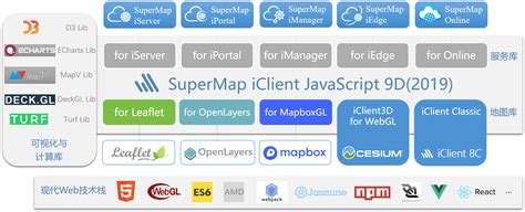 Supermap Iclient Javascript 9d2019 产品概览 Supermap Iclient Javascript 9d2019 产品概览